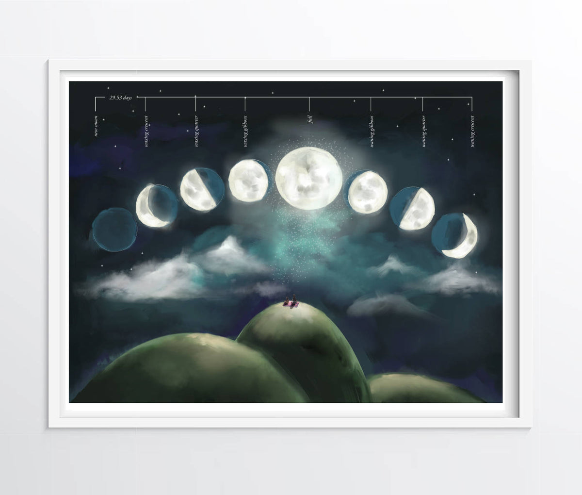 Moon Phases Educational Poster – Room to Wonder